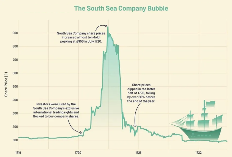 An Eternal Warning: The South Sea Bubble - InvoiceInsure - simple and ...